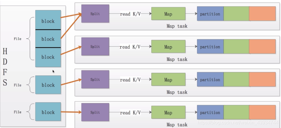 hadoop-MR_hadoop mr-CSDN博客