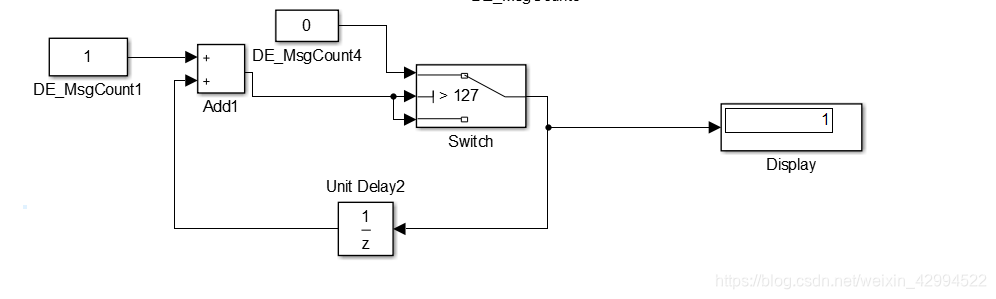 MATLAB simulink设计的循环计数器，从0开始自增1，然后到127重置为0，再次增加至127一直循环_simulink自增1-CSDN博客