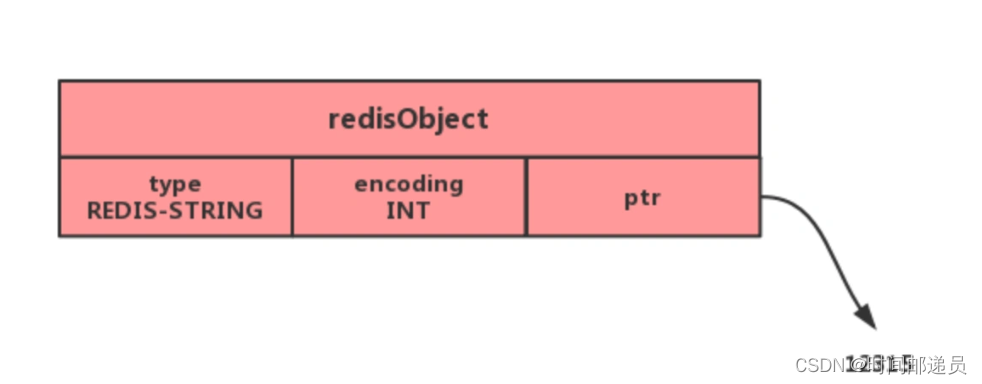Redis常见数据类型和应用场景redis常见数据类型及使用场景 Csdn博客
