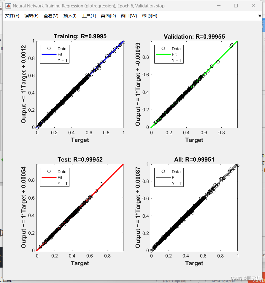 bp神经网络回归模型的具体应用—matlab_matlab神经网络回归指标-CSDN博客