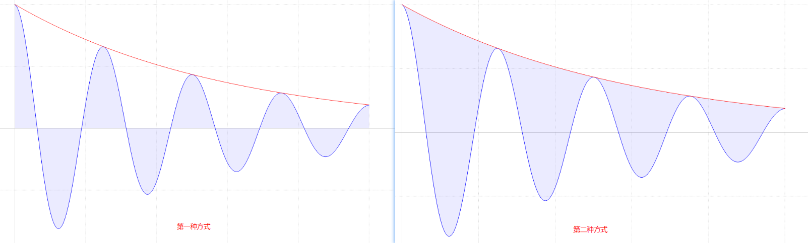 QCustomPlot之个性化外观（二）_qcustomplot 美化-CSDN博客
