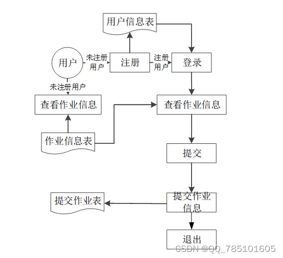 Ssm 课程资源库app（免费领源码、附论文）免费赠送项目完整源码可做计算机毕业设计java、php、爬虫、app、小程序、c、c、python、数据可视化、大数据、、单片机、全套文案