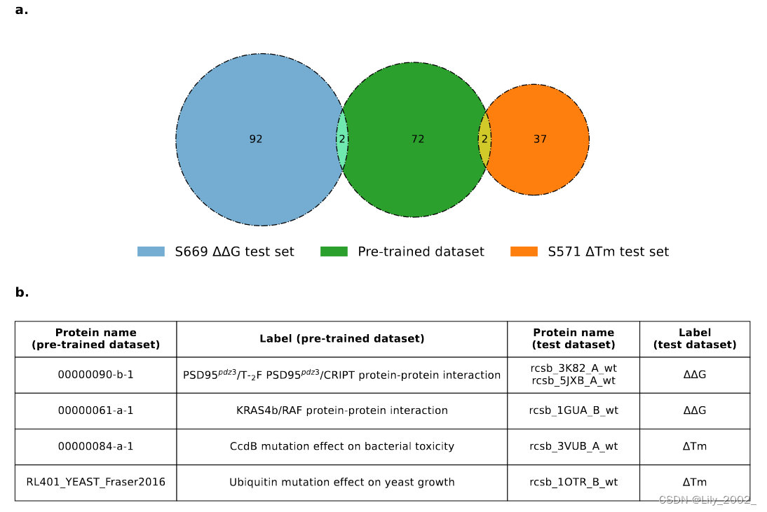 GeoStab：Improving the prediction of protein stability changes upon mutations-CSDN博客