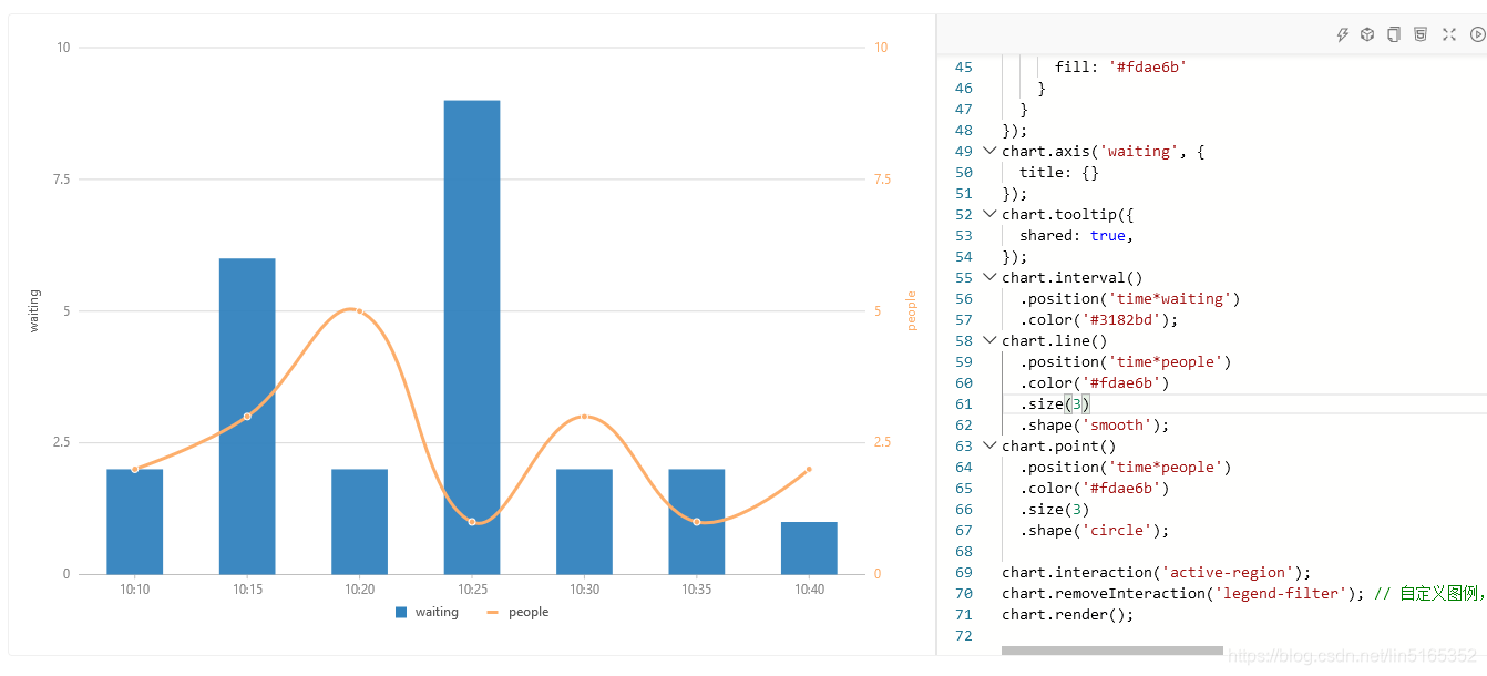 AntV G2/G2Plot柱状折线混合图_同时安装g2和g2plot-CSDN博客