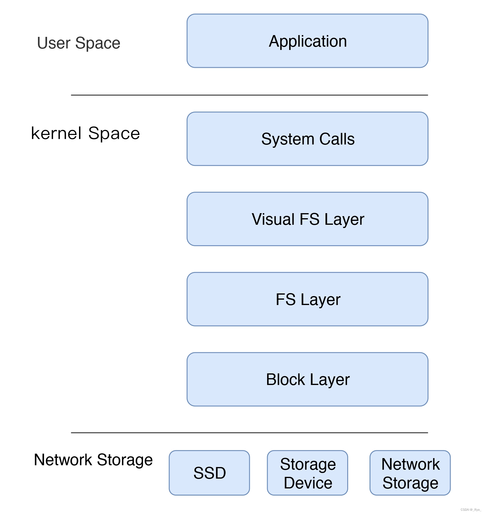 18丨CentOS：操作系统级监控及常用计数器解析（下）_centos netstat 文件句柄数-CSDN博客