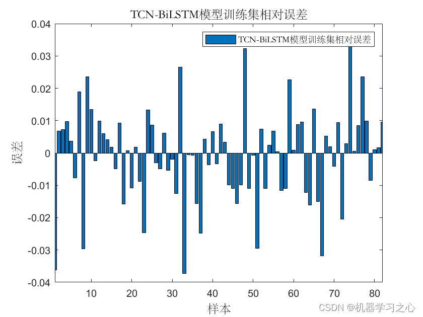 回归预测 | MATLAB实现TCN-BiLSTM时间卷积双向长短期记忆神经网络多输入单输出回归预测-CSDN博客