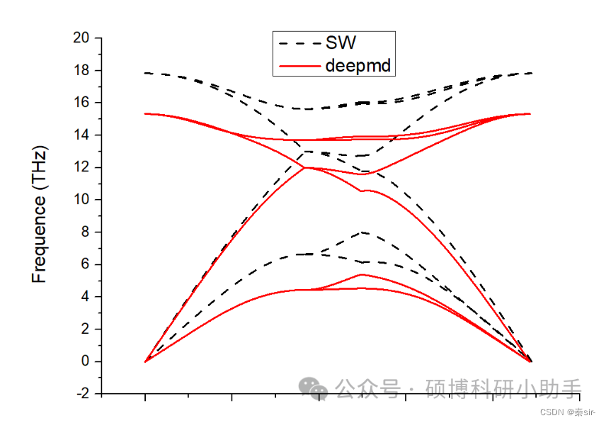 LAMMPS+Phonopy计算声子色散曲线_lammps计算声子谱-CSDN博客