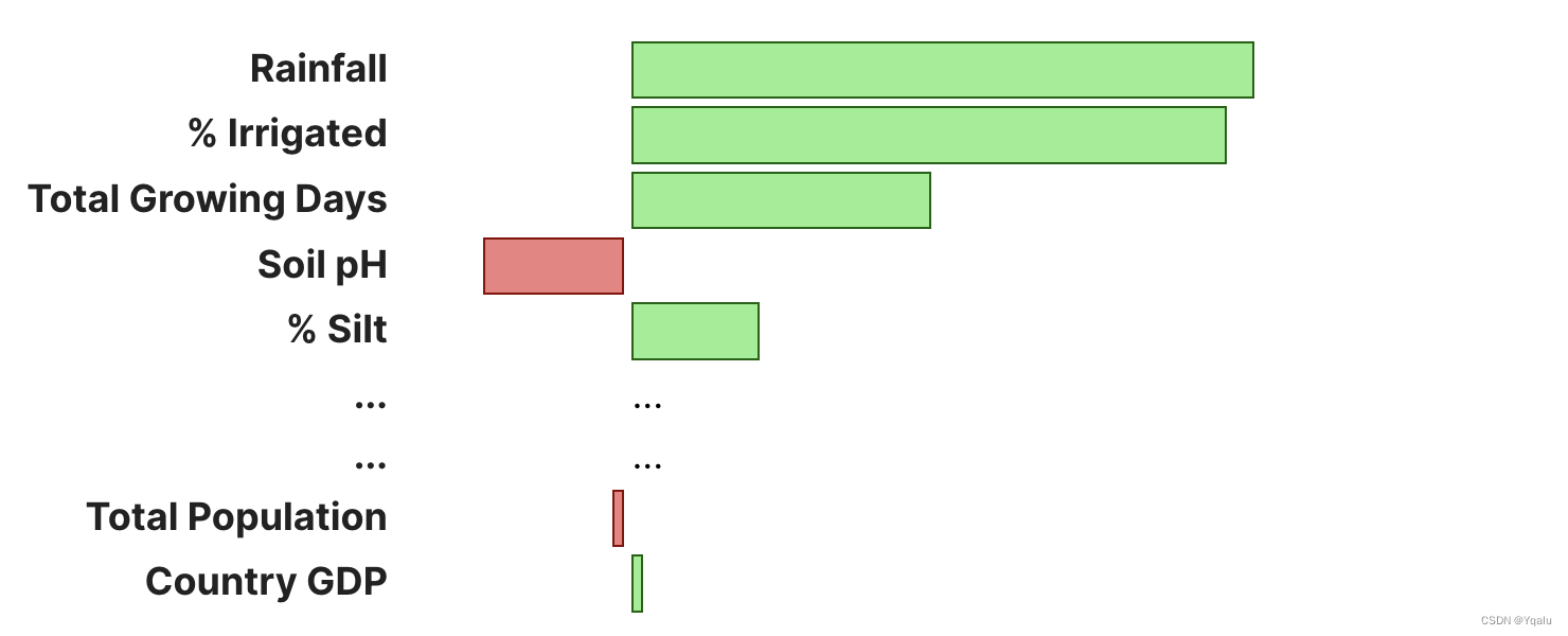 【python】section 2 多元和多项式回归 Multiple And Polynomial Regression From Harvardx Polynomial