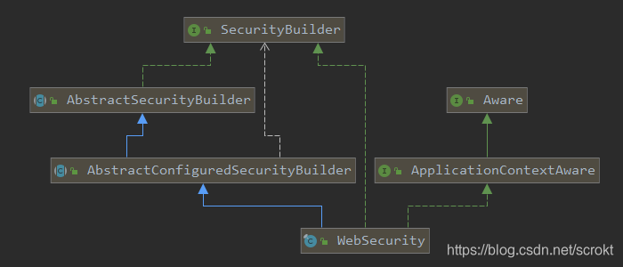 【Spring Security】WebSecurity_springsecurity websecurity-CSDN博客