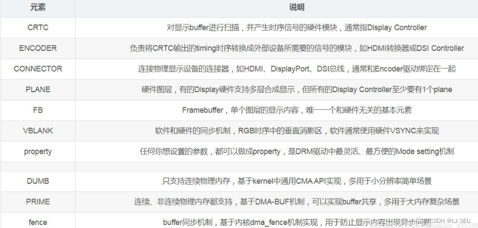 【RK3399 Android10 二合一 支持GM8775C mipi转lvds 10.1寸屏幕适配】-CSDN博客