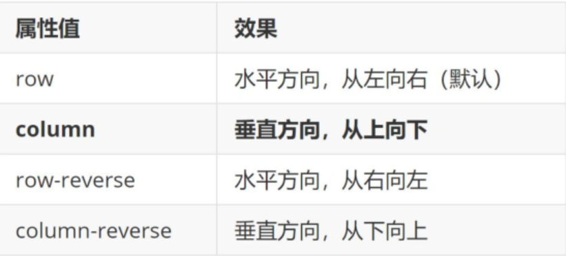 前端web入门-CSS-day06-标准流和flex布局_css 流式布局-CSDN博客
