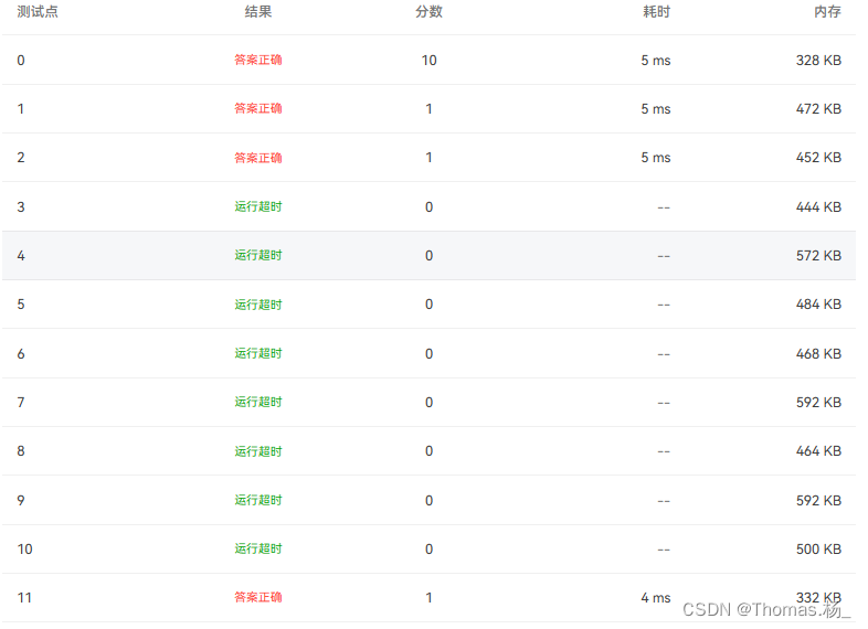 L3-021 神坛-CSDN博客