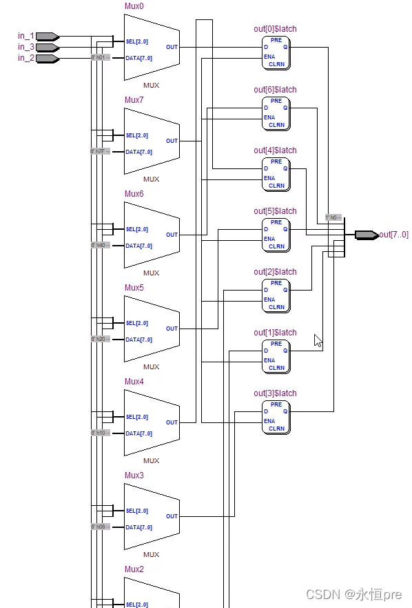 FPGA-锁存器latch理解_fpga latch和lut实现的组合逻辑有什么区别-CSDN博客