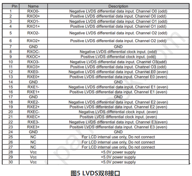 【计算机-液晶屏接口原理】_lvd屏线反过来顺序不同的原理-CSDN博客