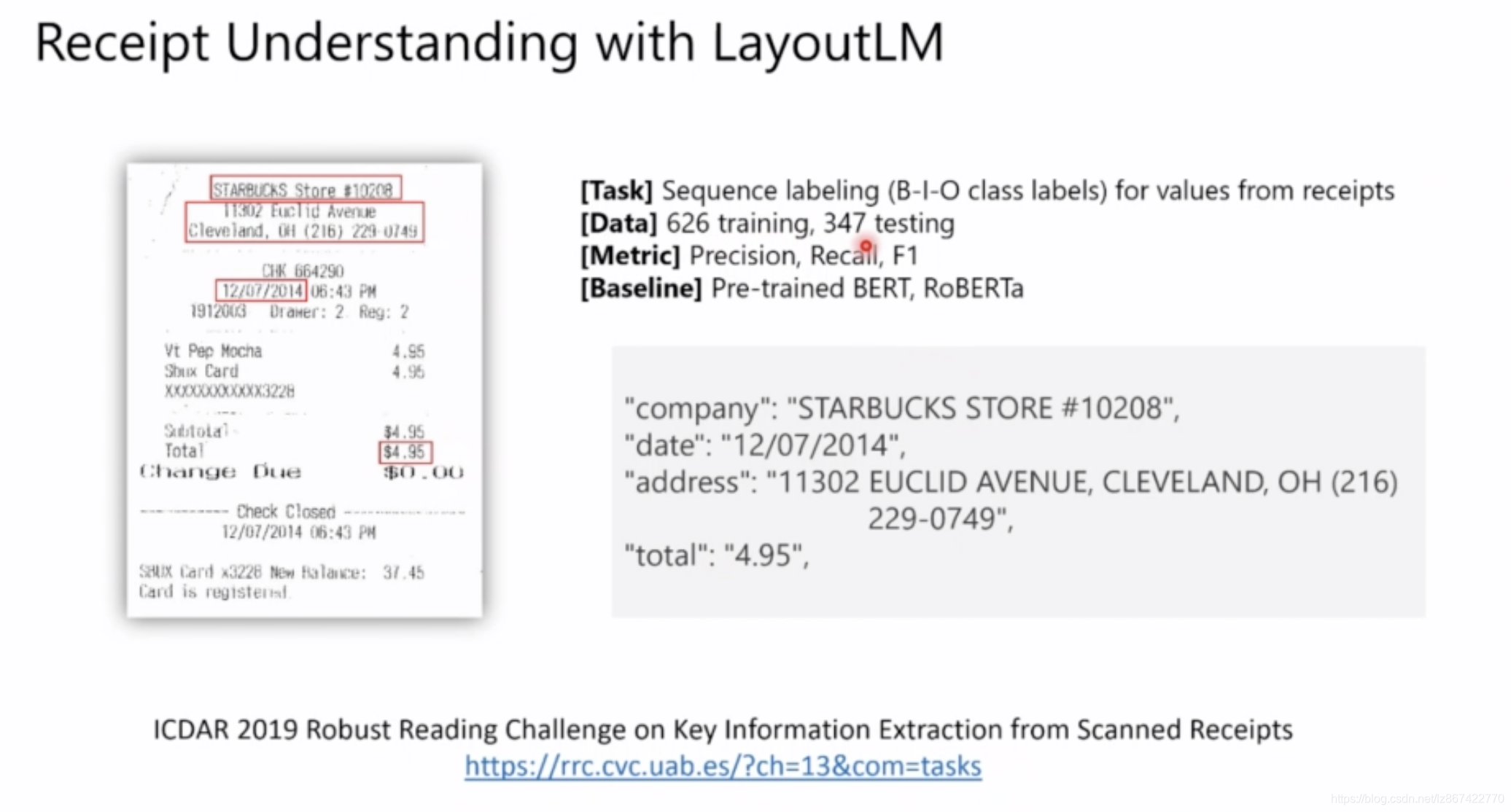 CSIG-DIAR 2020学术年会系列报道-学习笔记_synsig2vec-CSDN博客
