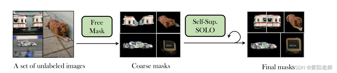 FreeSOLO: Learning to Segment Objects without Annotations*(论文解析)-CSDN博客