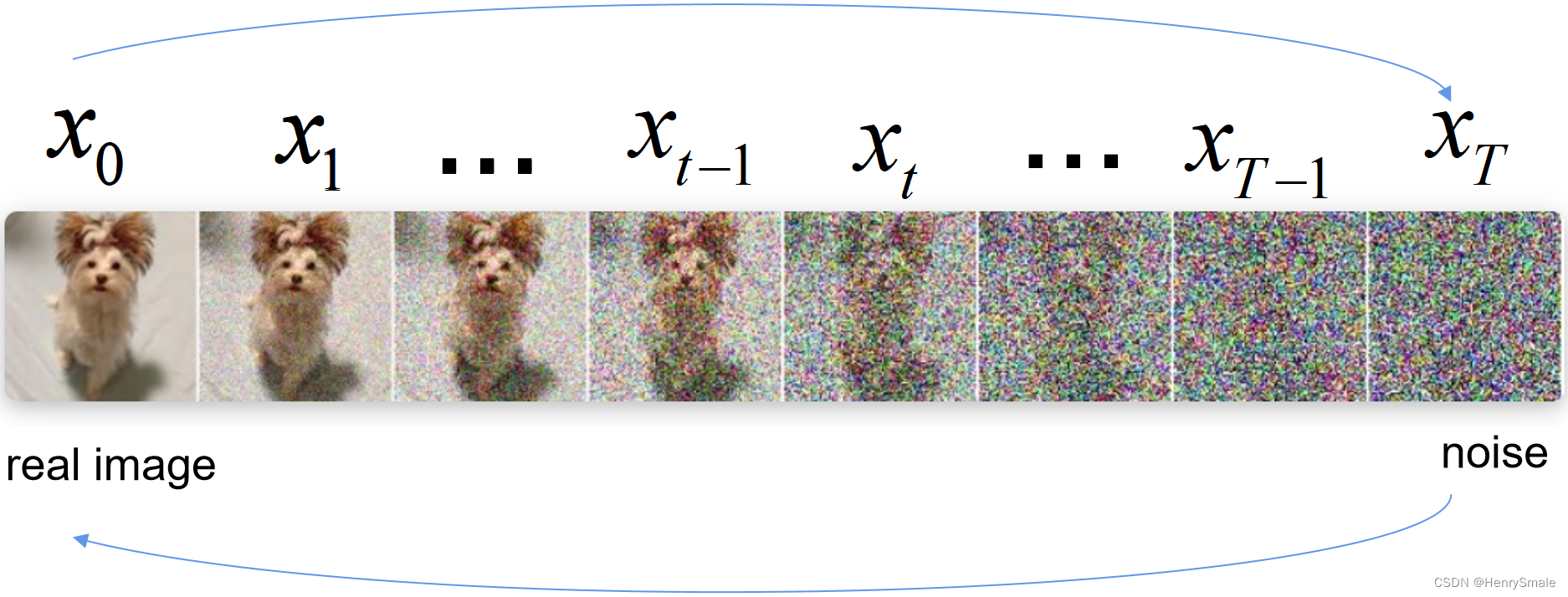 论文笔记：Recommendation via Collaborative Diffusion Generative Model-CSDN博客