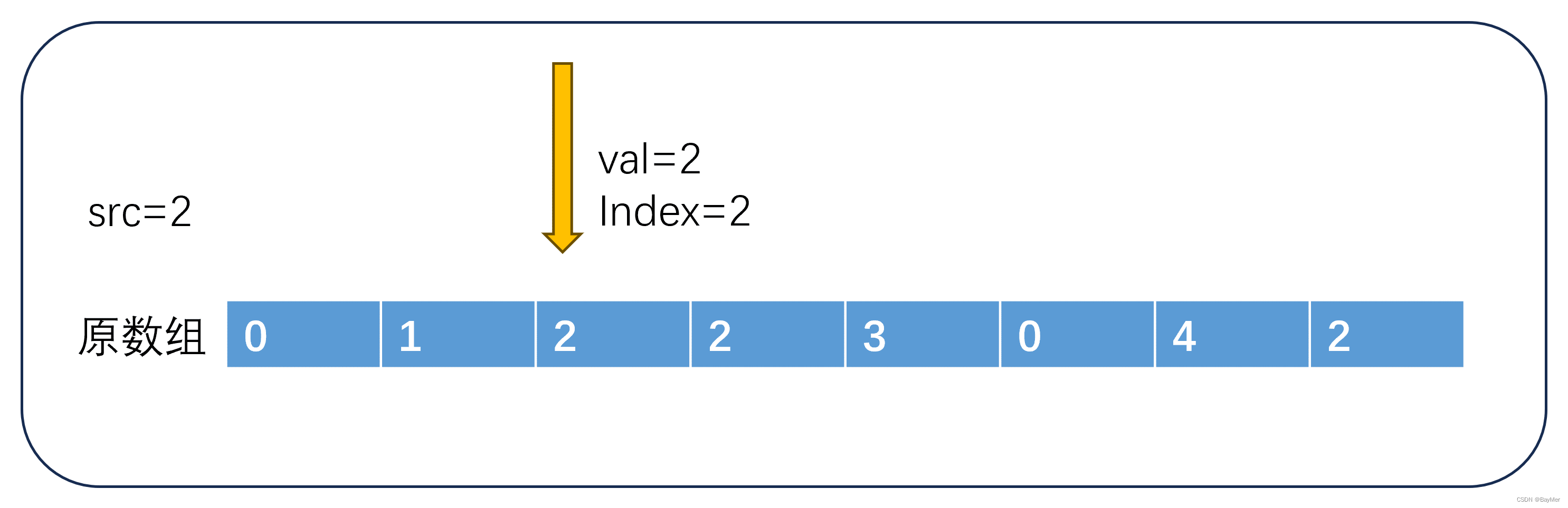 LeetCode-27.移除元素 超详细思路及过程[E]_leetcode27-CSDN博客