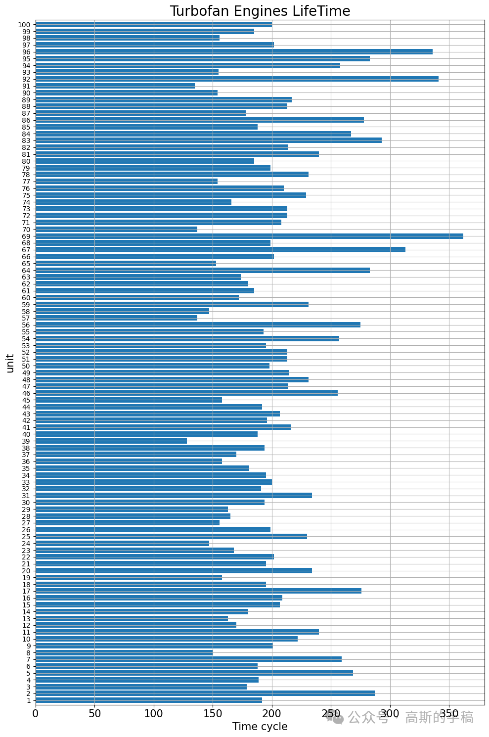 C-MAPSS数据集探索性分析_cmapss数据集-CSDN博客