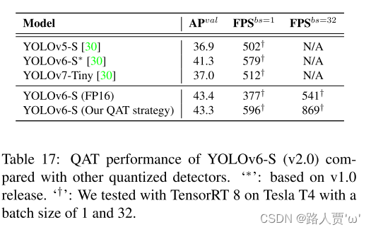【YOLO系列】YOLOv6论文超详细解读（翻译 ＋学习笔记）-CSDN博客