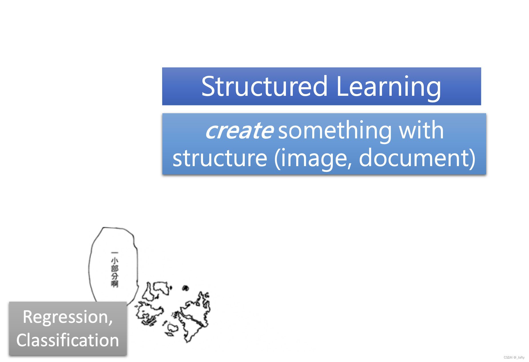 Lesson 1 introduction of machine /deep learning-CSDN博客