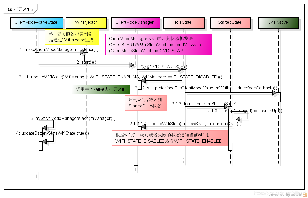 Android WLAN架构详解-CSDN博客