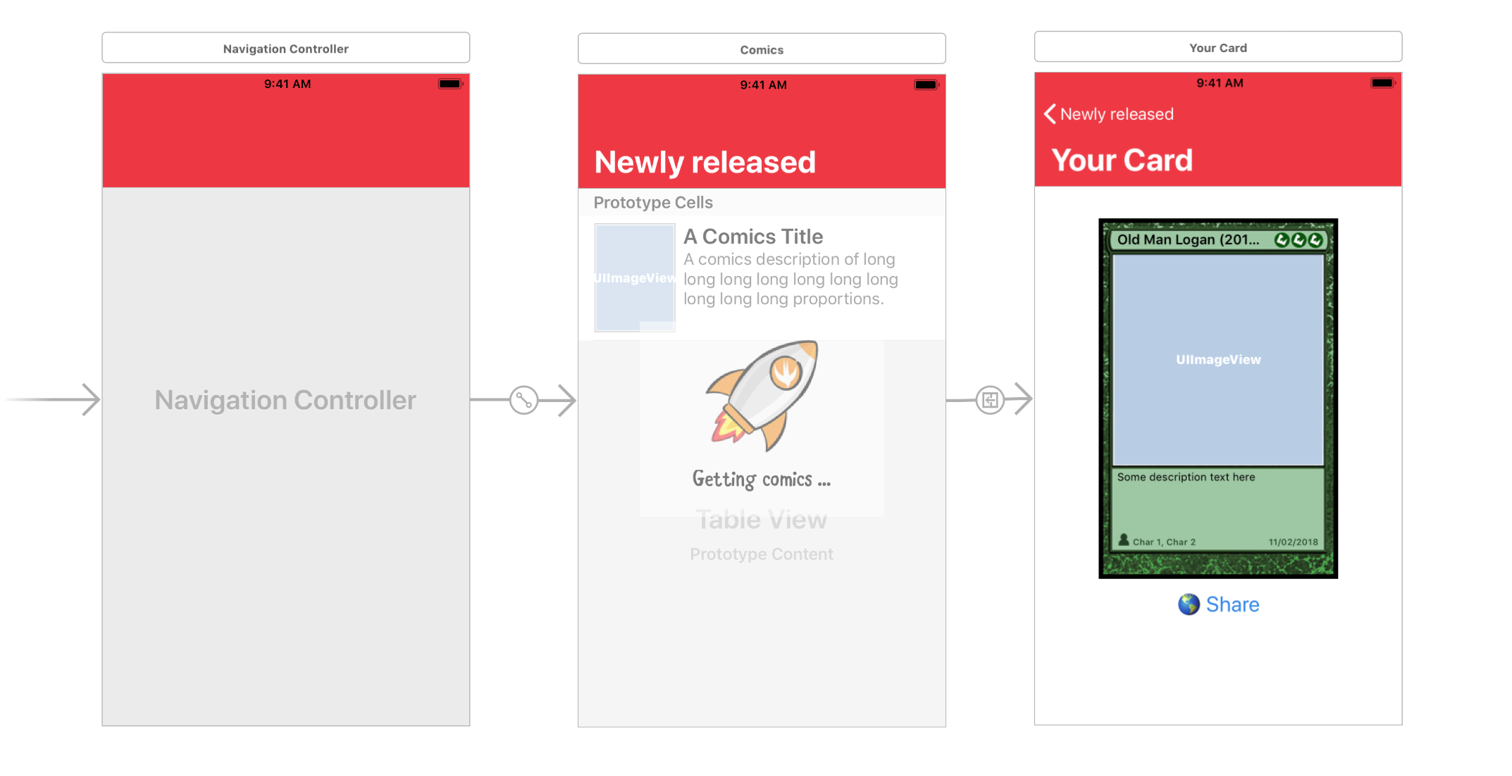 【翻译】iOS Swift Moya从入门到精通，优雅、安全的Alamofire-CSDN博客