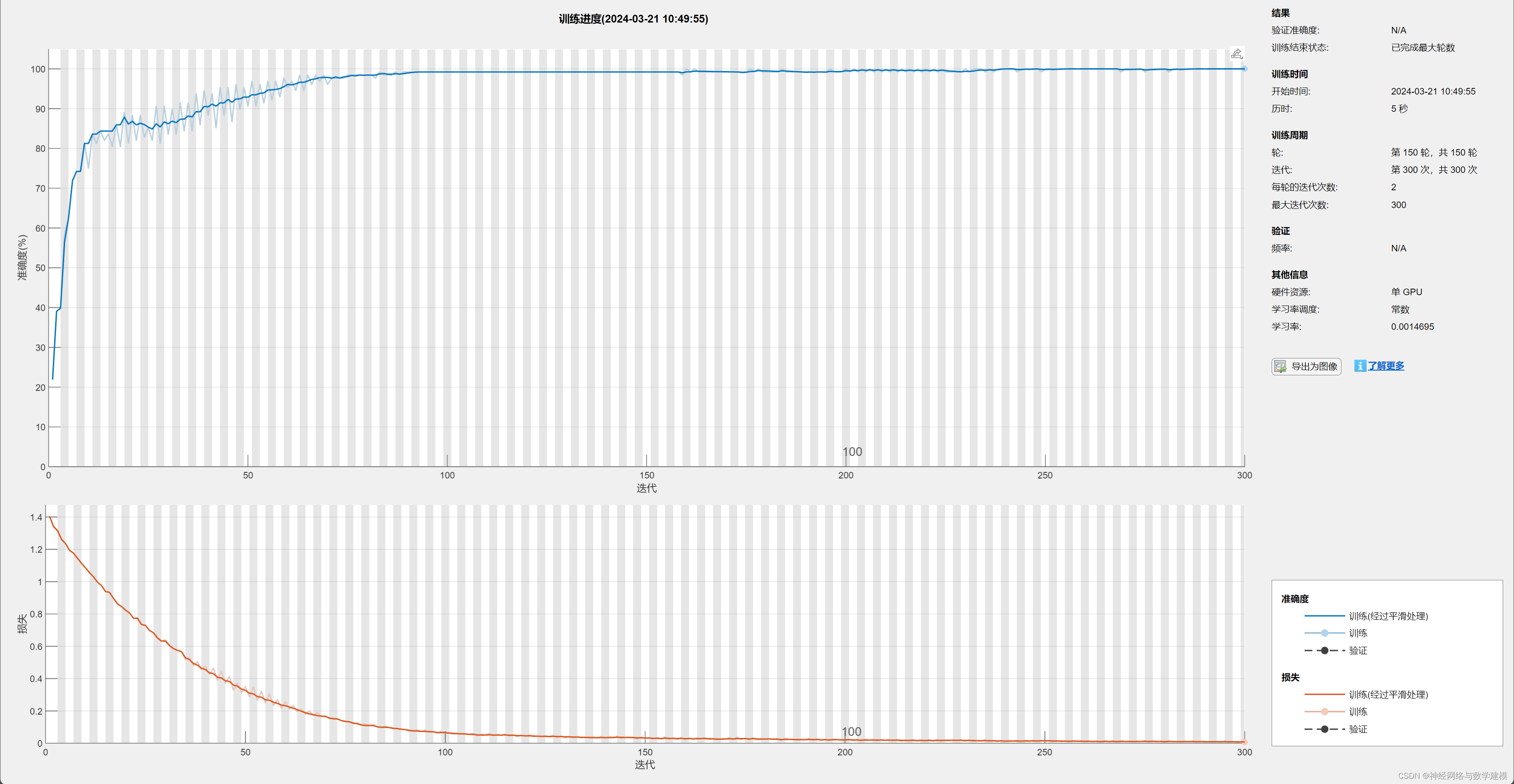 MFO-CNN-LSTM多输入分类预测|飞蛾扑火算法优化的卷积-长短期神经网络|Matlab-CSDN博客