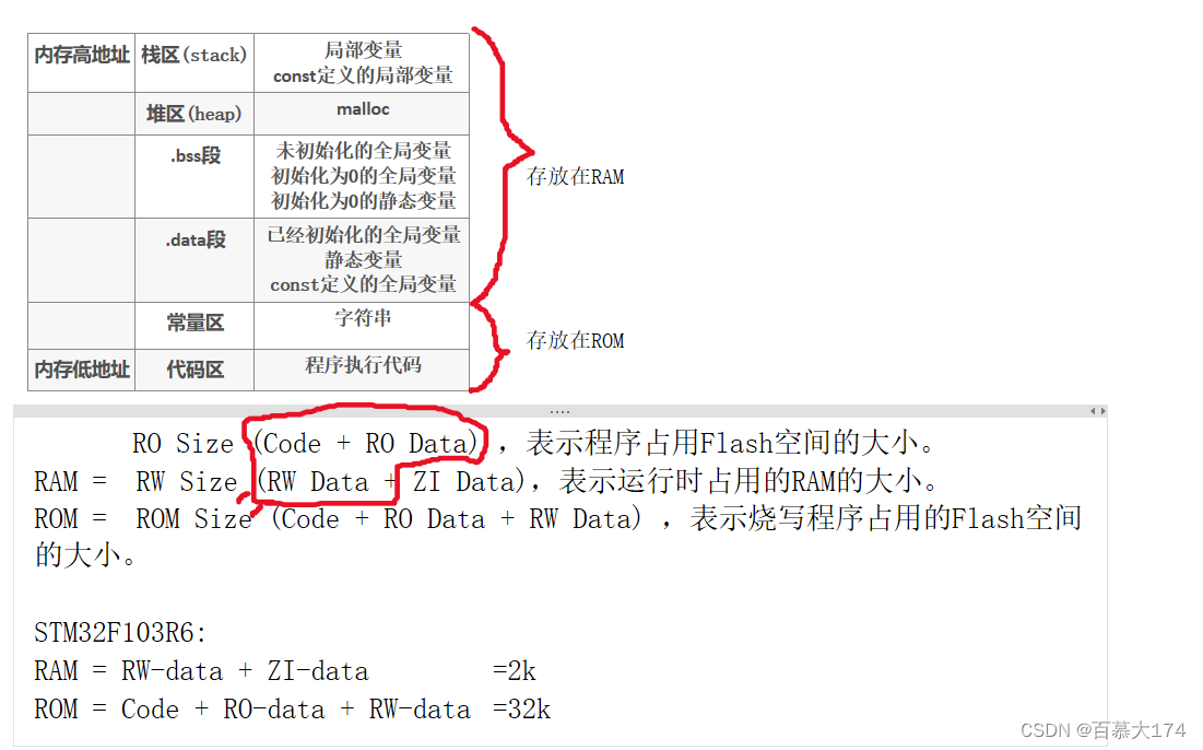 keil MDK存储数据细节_program size: code=34280 ro-data=2064 rw-data=400 -CSDN博客