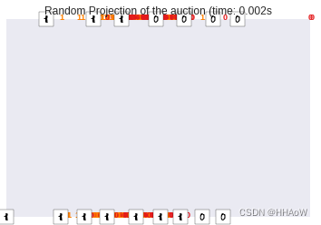 电子商务平台拍卖数据分析实战 scikit-learn 实现数据分析_拍卖平台ebay数据集-CSDN博客