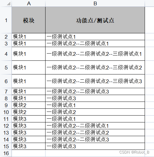 【python将xmind转换为excel】python Xmind转excel Csdn博客