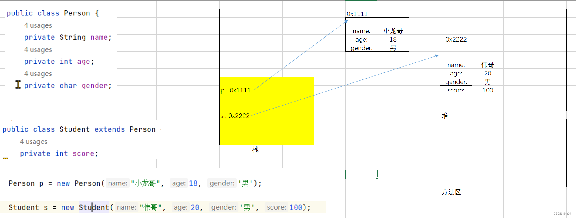 day11 java继承性 方法重写-CSDN博客