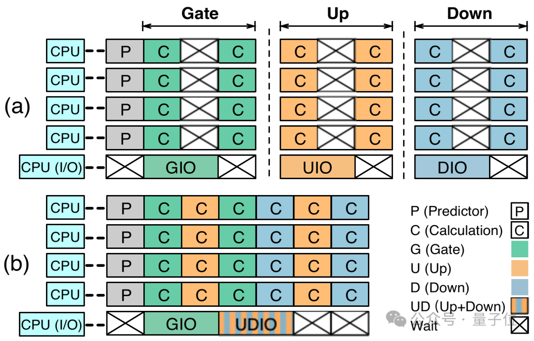 手机流畅运行470亿大模型：上交大发布LLM手机推理框架PowerInfer-2，提速29倍-CSDN博客