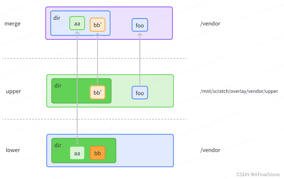 Android系统remount功能的实现原理_adb remount-CSDN博客