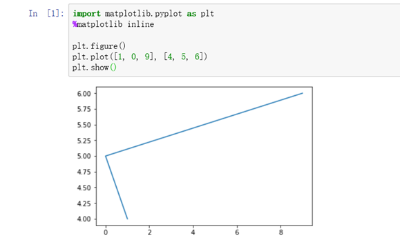 【Python工具包之：Matplotlib】-CSDN博客