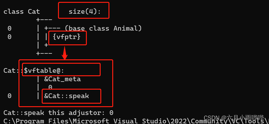 C++ 动态多态的底层原理剖析_c++ 动态分析-CSDN博客