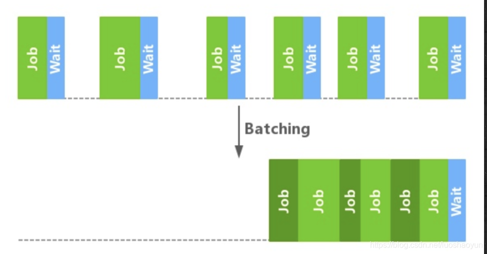 React setState的实现原理（一）_react setsteate-CSDN博客