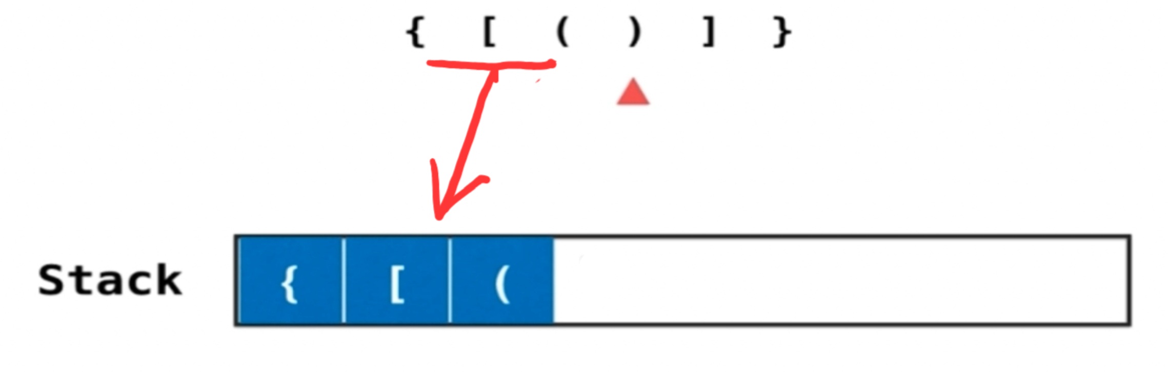 力扣刷题---栈和队列_stack sta;-CSDN博客