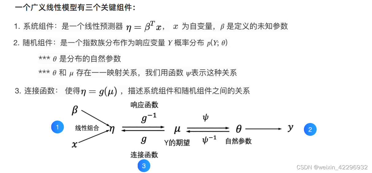 第 6 课：逻辑回归LR与广义线性模型GLM开发实践_glm weighted offset-CSDN博客
