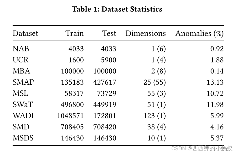 Tranad Deep Transformer Networks For Anomaly Detection In Multivariate Time Series Data Csdn博客