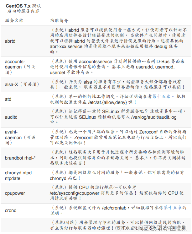 17.4 【Linux】systemctl 针对 timer 的配置文件_systemctl timer-CSDN博客