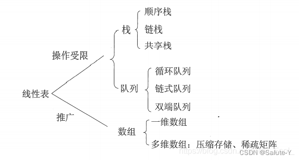 Java~数据结构(三)~栈和队列(stackqueuedeque的常用方法和模拟实现一个栈和队列等)java的duque类常用方法