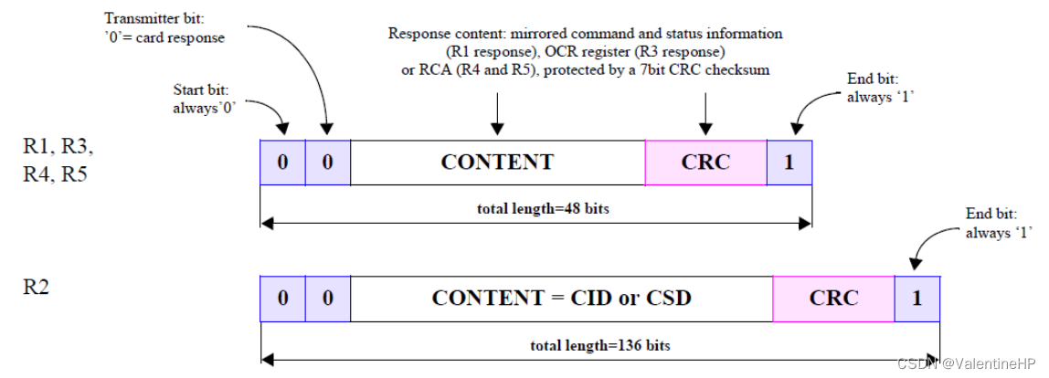 FPGA驱动eMMC系列(一)-------简介_fpga emmc-CSDN博客