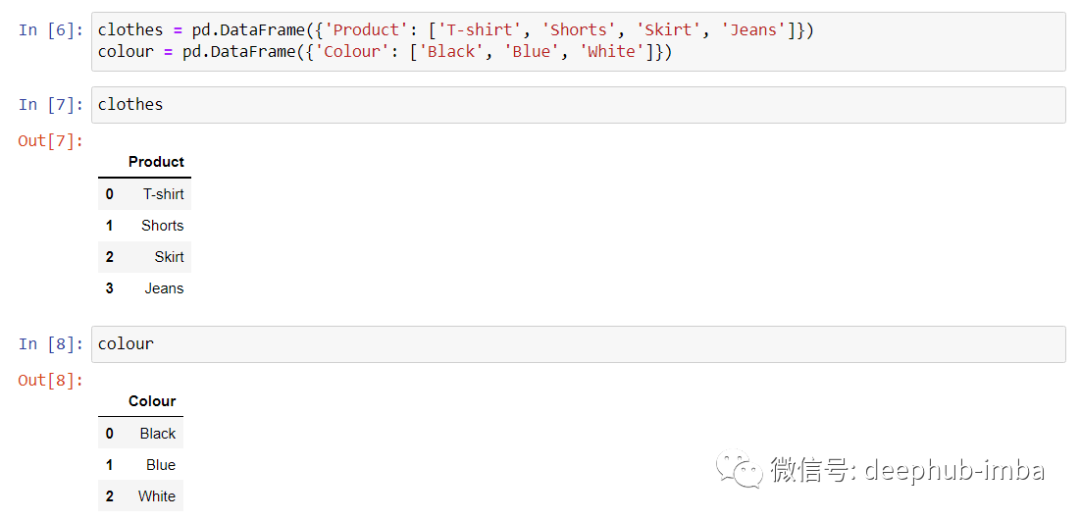 Pandas Dataframe 中的自连接和交叉连接pandas Dataframe 交叉 Csdn博客
