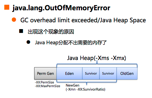 Java内存管理和冲突排查：ClassLoader、OOM与死锁-CSDN博客