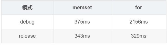 memset的坑_memset数组清零-CSDN博客