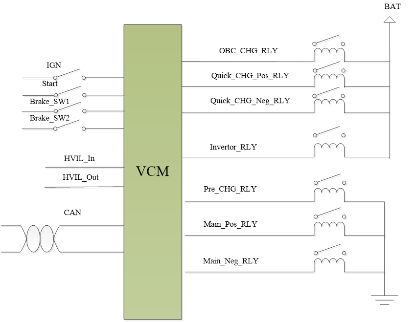 【AUTOSAR】VCU开发实际项目讲解（四）----VCU高压上下电时序管理(1)_预充继电器 主负继电器 时序-CSDN博客