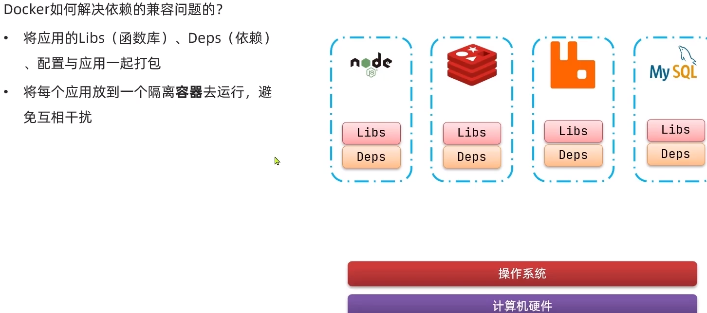 微服务02 Docker RabbitMQ SpringAMQP_docker部署cloud项目时amqptimeoutexception: java.util.co-CSDN博客