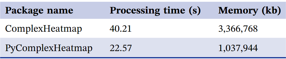 iMeta | 丁武斌等开发可视化多维度数据复杂热图python包PyComplexHeatmap-CSDN博客