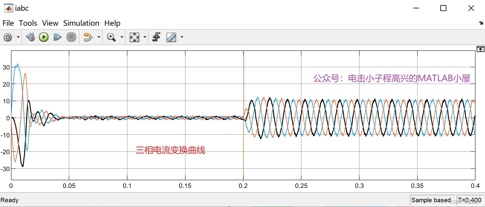 PMSM 永磁同步电机滑膜控制 SVPWM矢量控制 matlab simulink 仿真_pmsm的mpc svpwm仿真搭建-CSDN博客